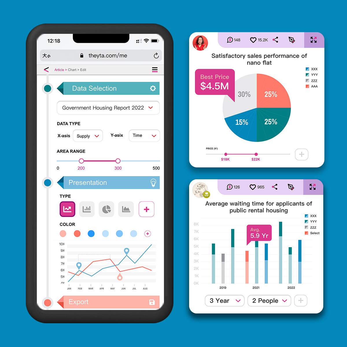 TheyTa - The Next Generation Data Platform for Sharing